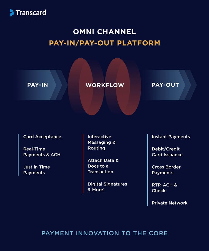 How Omni-Channel Platforms Beat the Way that Most Businesses and Banks Make and Receive Payments